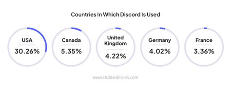 How To Build App Like Discord Step By Step Guide