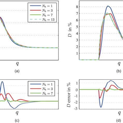 Invariant Manifold Of Nonlinear Mode Represented As Orbits Of Contact