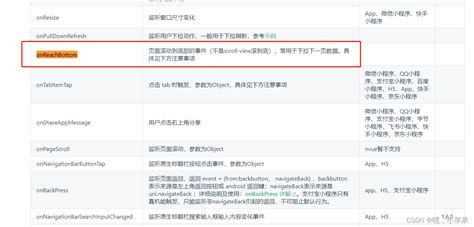 【uniapp，触底加载，下拉刷新】【h5】滚动区域滚动触发触底加载 Scroll Viewuniapp触底刷新 Csdn博客