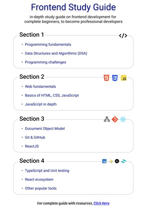 complete bootstrap 4 course learn by building 3 projects r frontend
