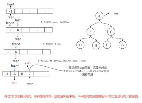 数据结构代码题 树的应用代码题day02数据结构关于树的算法题 Csdn博客