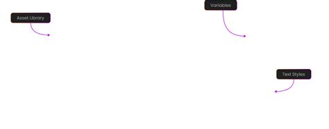 Raaghu Accelerates Development