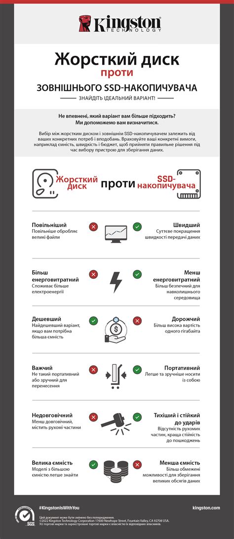 Hdd Ssd Kingston Technology