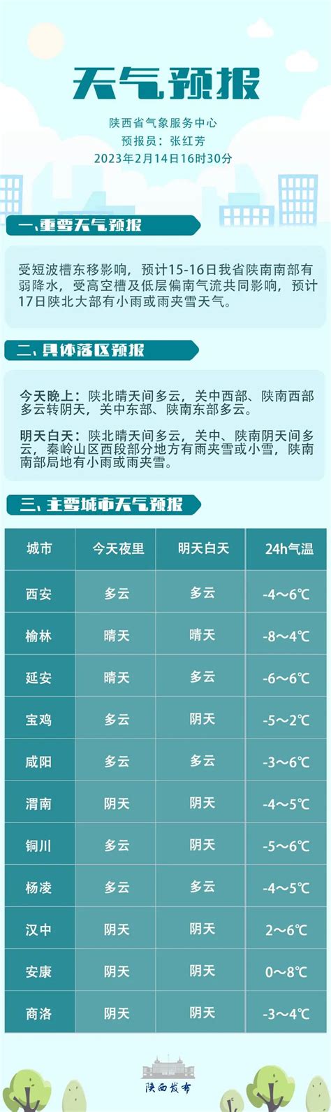 天气早知道 明天全省大部阴天间多云，局地晴天手机新浪网