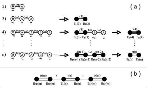 A Schematic Representation Of The Renormalization Procedure The Download Scientific Diagram
