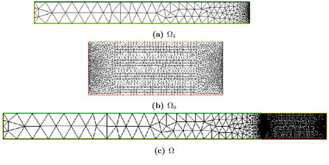 Figure 4 From A Hybrid Finite Element Method For Moving Habitat Models