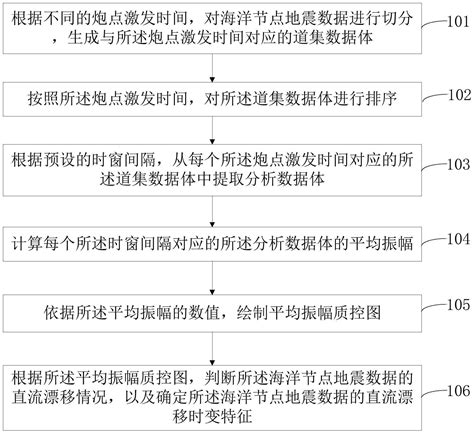 一种基于平均振幅值的海洋节点直流漂移检验方法及装置与流程