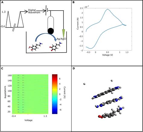 Dopamine Molecule Ionic Bond