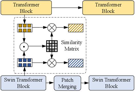 Audio Text Retrieval With Transformer Based Hierarchical Alignment And Disentangled Cross Modal