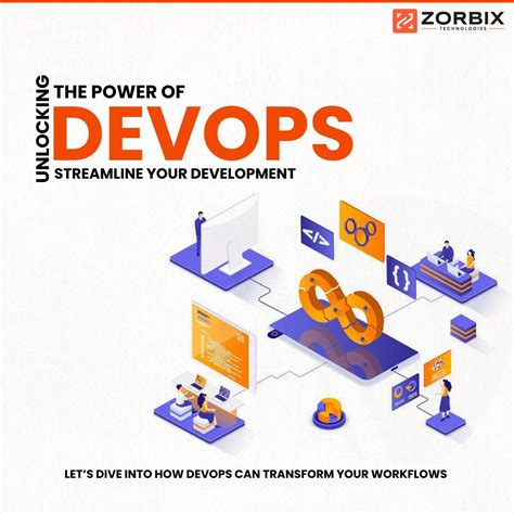 zorbix technologies on linkedin zorbixtechnologies devops ci cd