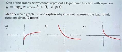 solved one of the graphs below cannot represent a logarithmic function