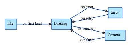 Github Roroche Androidmodularsample A Sample Android Application To Demonstrate How To Build