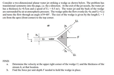 Solved Consider A Two Dimensional Planar Water Jet Striking