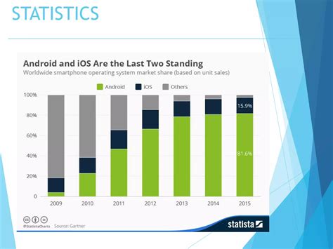 Ios Vs Android Presentation Pptx
