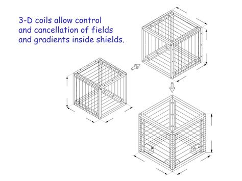 Ppt Nonlinear Magneto Optical Rotation With Frequency Modulated Light Powerpoint Presentation