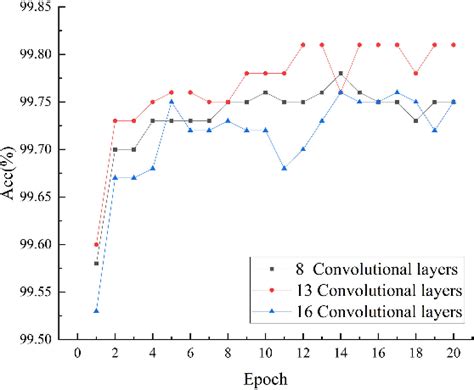 Figure 1 From Localization Of Myocardial Infarction From 2d Vcg Tensor