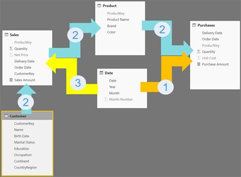 Powerbi Powerbidashboard Powerbiservice Nikita Bansal