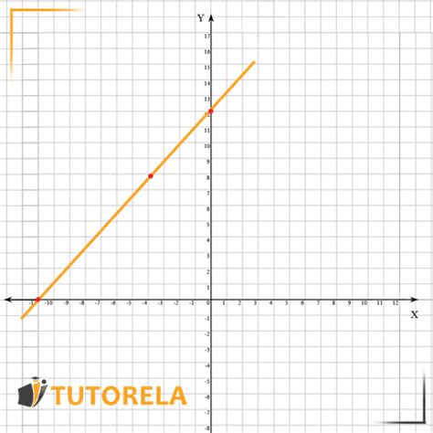 Ways To Represent A Function Tutorela