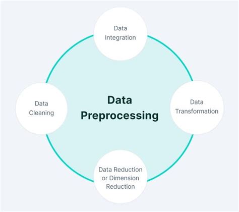 data pre processing techniques data pre processing is a crucial step
