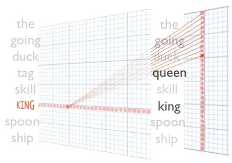 Building Intelligent Conversational Interfaces InfoQ