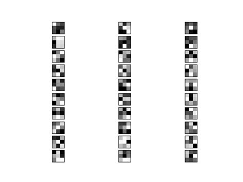 Tensorflow Insights Part 5 Custom Model Vgg Continue Willogy