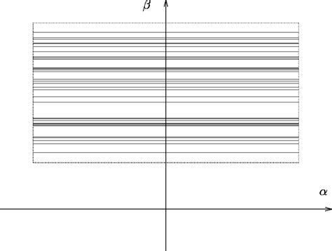 Planar Section Of The Cantor Set Γ 2 τγ Download Scientific Diagram