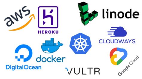 setup your website on digitalocean linode aws linux gcp by