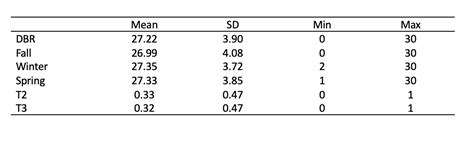 Mixed Effects Location Scale Model In Brms No Variation In Chains From Starting Valueschains