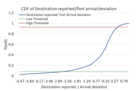 Vessel Profile Indicators Using Fuzzy Logic Reasoning And Ais