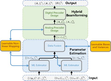 Figure 1 From Learning Aided Beam Prediction In Mmwave Mu Mimo Systems