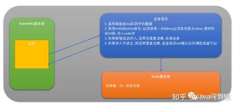 Java高频面试题—rabbitmq如何防止重复消费？ 知乎