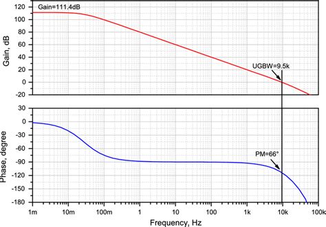 simulated open loop ac response download scientific diagram