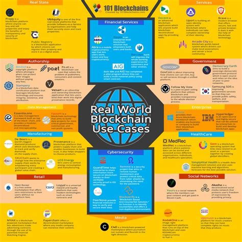Prashant Dwivedi On Linkedin 🔗 Cracking The Code Blockchain Unveiled