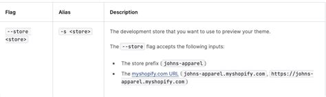 Bug Invalid Target While Running Shopify Theme Dev Store Xxxxxxx Issue Shopify