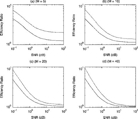 Figure 1 From Computationally Efficient Subspace Based Method For Direction Of Arrival