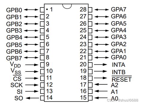 Proteus80仿真应用设计（九十四）基于stm32cubemx、stm32f103c8t6 、freertos、mcp23s17（spi接口）的16位io扩展器应用设计仿真stm32