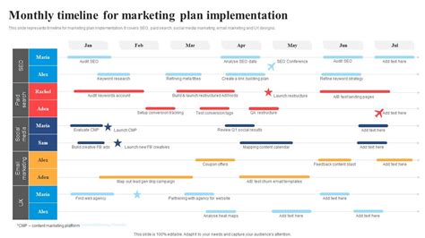 Top 10 Introduction To Marketing Management Powerpoint Presentation