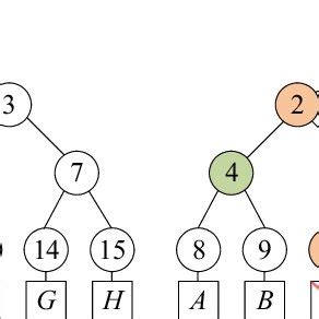 The Nodes Need To Be Generated The Key Update Download Scientific Diagram