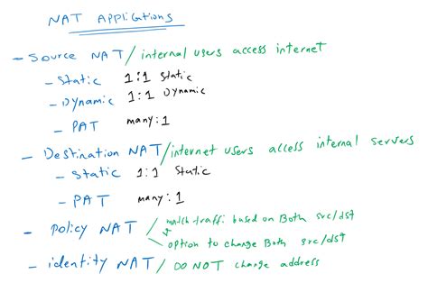15 Cisco Ftd Nat Fundamentals Rayka Are You A Network Engineer