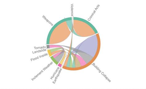 Note Building Move Collapse Or Shift From Foundation Was Linked To Download Scientific