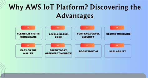 Build IoT App AWS IoT Creating Applications On Amazon AWS