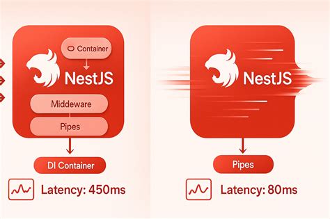 Understanding Nextjs Project Structure A Simple Guide Nextjs V15 Rc