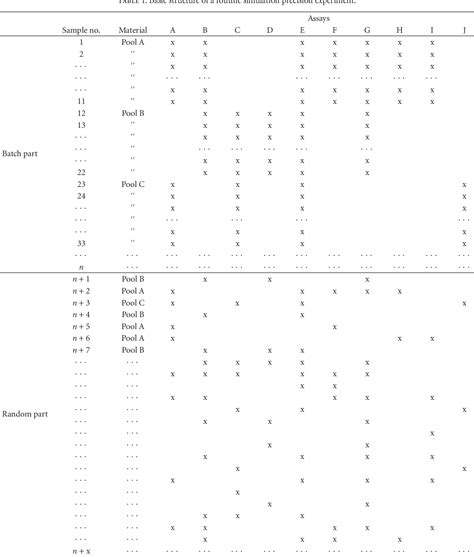 Table 1 From An Innovative Approach To Functionality Testing Of Analysers In The Clinical