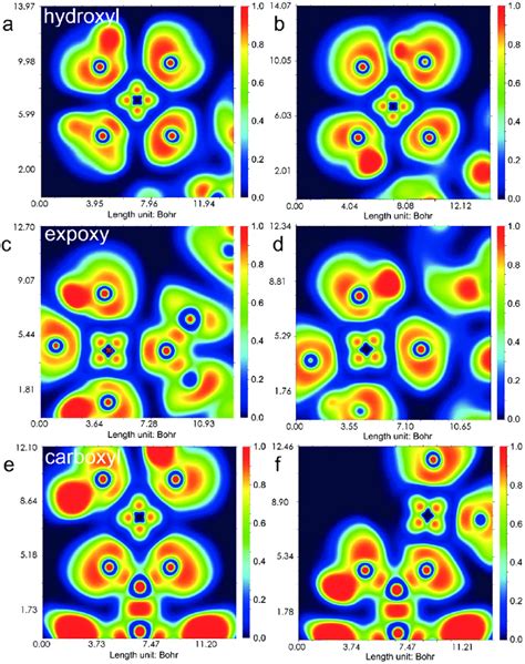 The Electron Localization Function Elf Transverse The Coordination Download Scientific