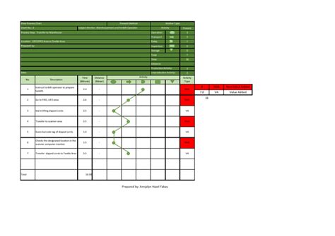 Sample Work Flow Process Chart Ok Pdf