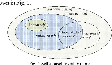 Figure 1 From A Layered Multi Agent Detection Model For Abnormal