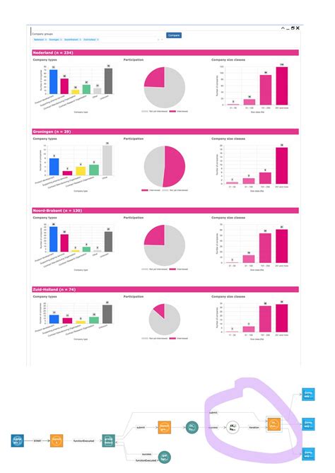 Graphileon On Linkedin Lowcode Nocode Graphdatabases Neo4j