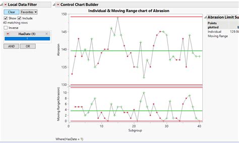 Setting Using Jsl So That The Control Chart Does Not Display Batches For Which T Jmp User