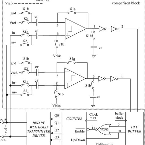On Chip Self Calibration Circuit Download Scientific Diagram