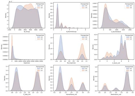 github aziegert classification spaceship titanic
